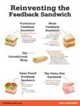 Reinventing the Feedback Sandwich - Andy Molinsky